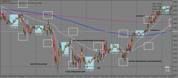 Quarter Theory - Forex SPV