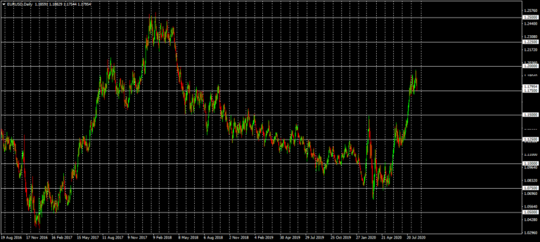 Quarter Theory - Forex SPV