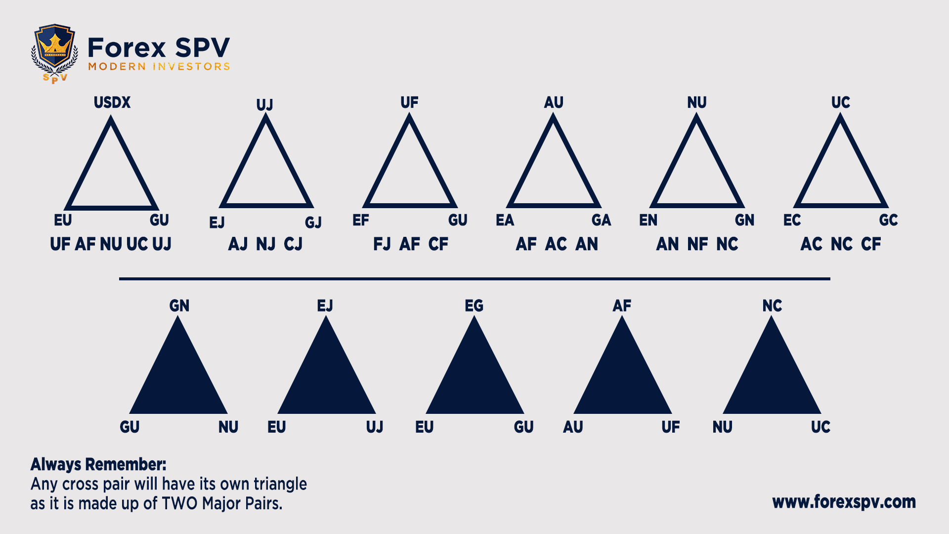 Currency Pairs – Forex SPV