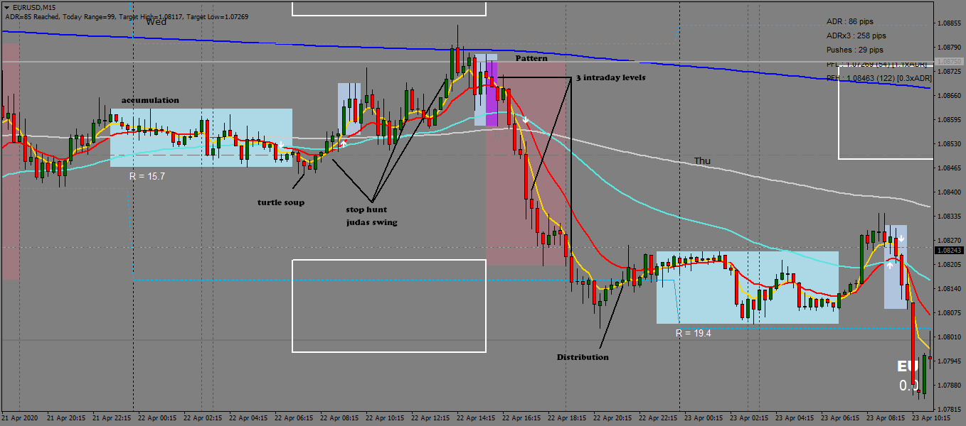 Quarter Theory – Forex SPV