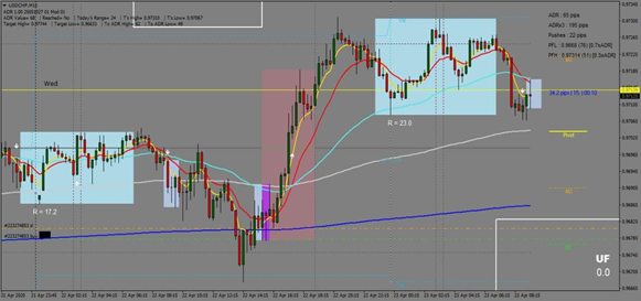 Candlestick Patterns and Chart Patterns – Forex SPV