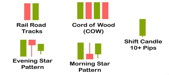 Candlestick Patterns and Chart Patterns – Forex SPV